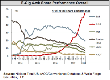 Juuling at M-A and side effects that students ignore - M-A Chronicle